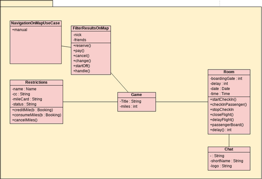Class Diagram - Class in a Package (Airline) | Visual Paradigm User ...